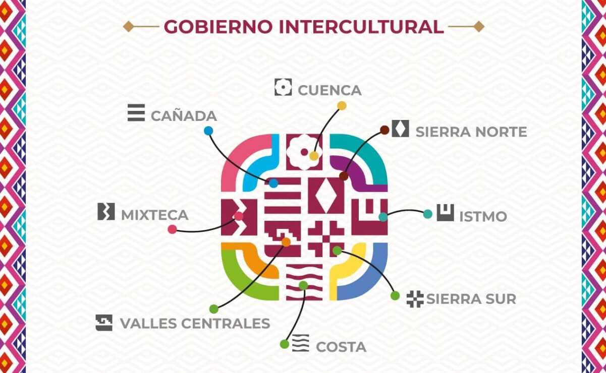 Gobierno de Oaxaca da a conocer el significado de los elementos de su ...